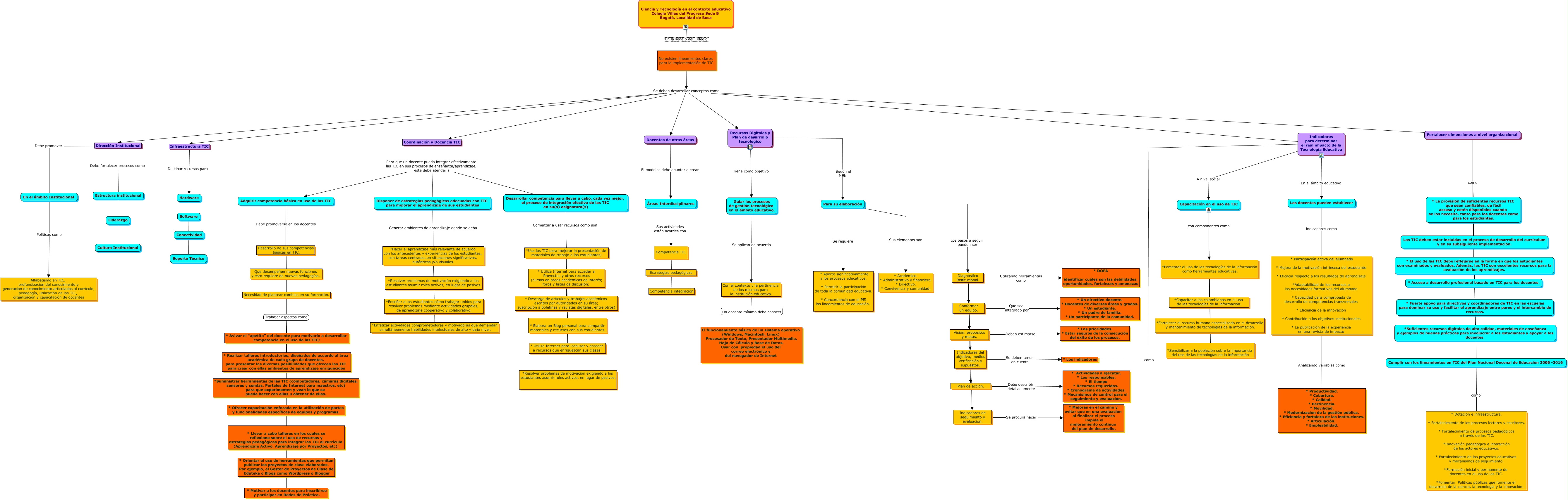 Tecnologia Educativa en el contexto educativo 2016